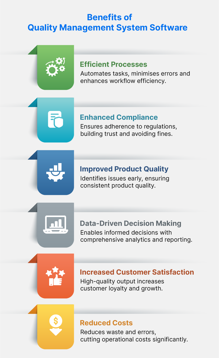 Quality Management System: Complete Guide & Benefits